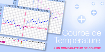 Courbe de température en ligne - Votre courbe de temperature